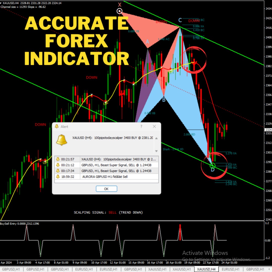 Forex Indicator Mt4 Unlimited 88% Accurate Signals Alert trend / Buy ...