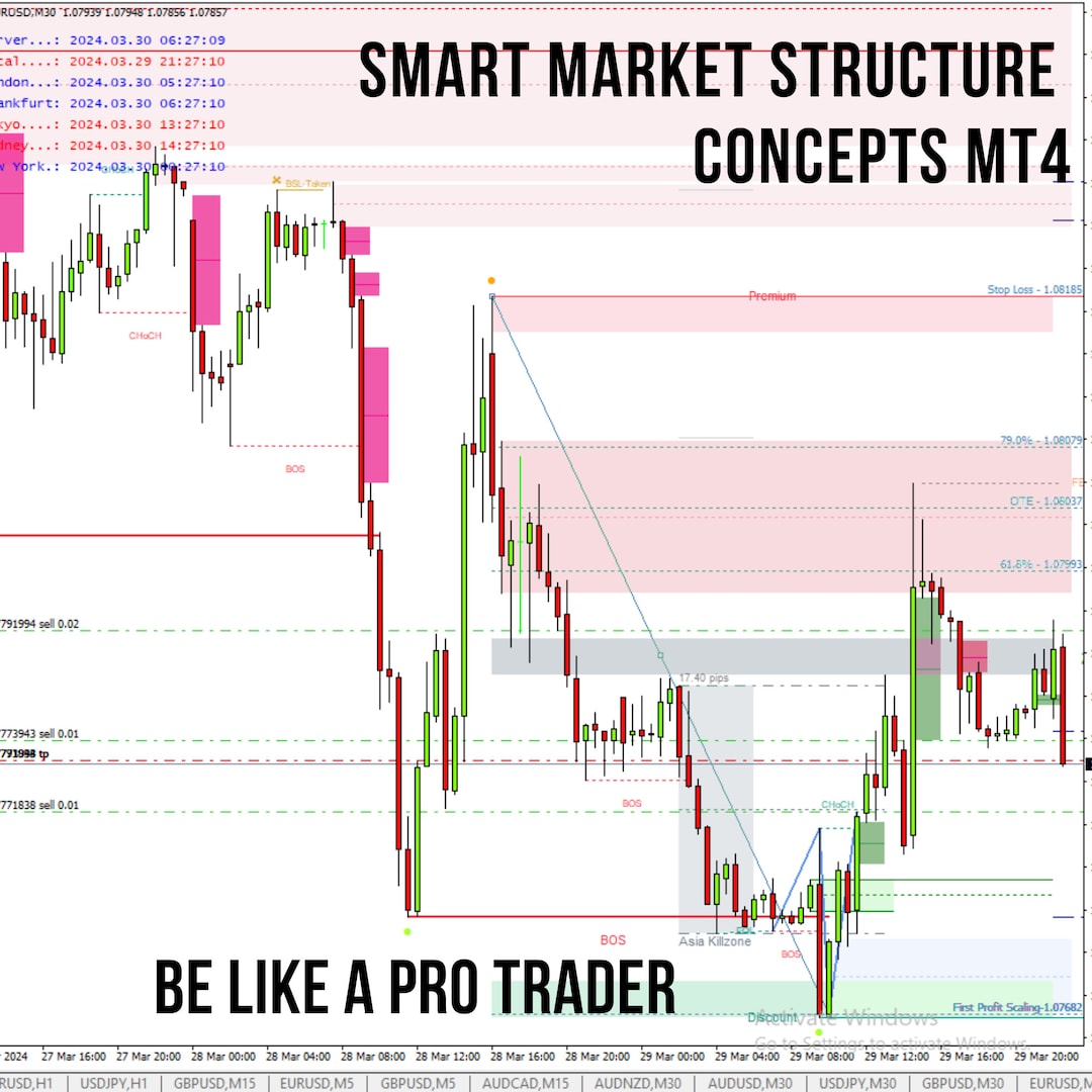 Forex Indicator Smart Market Structure Concepts MT4 Unlimited High ...