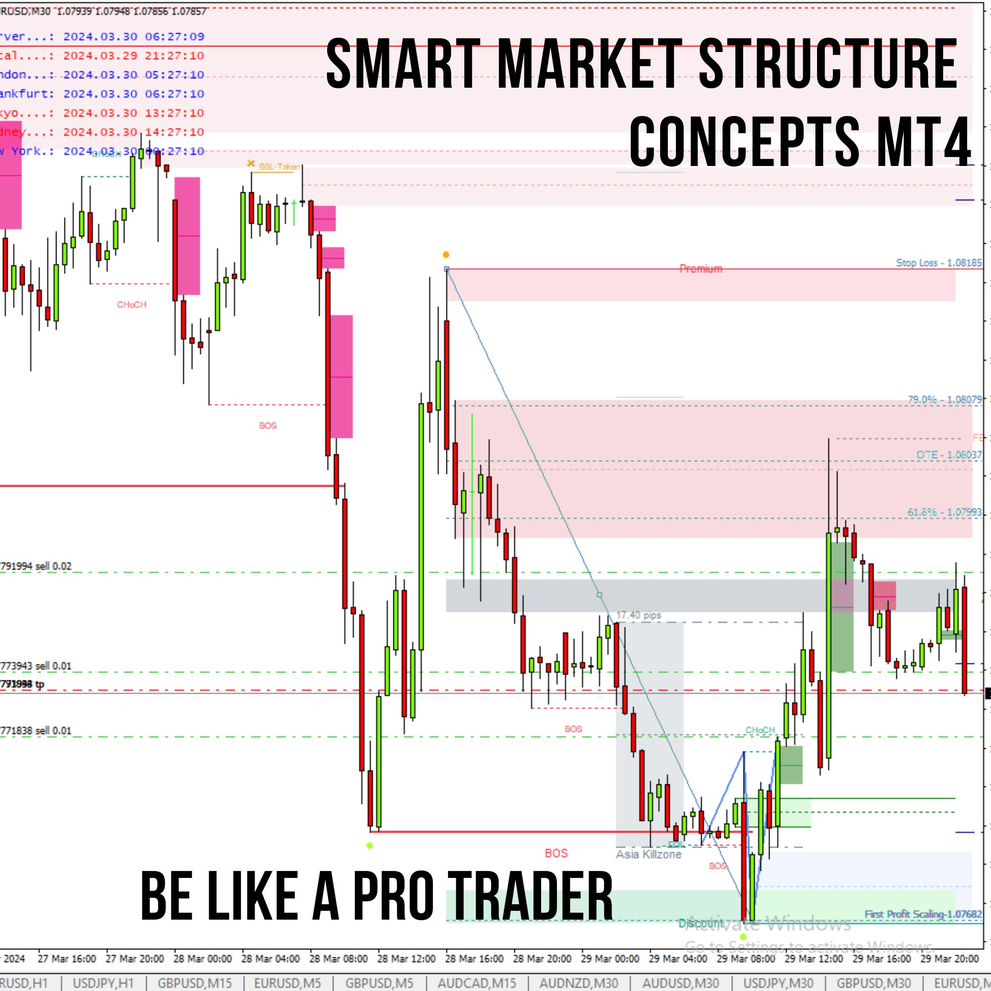 Forex Indicator Smart Market Structure Concepts MT4 Unlimited High ...