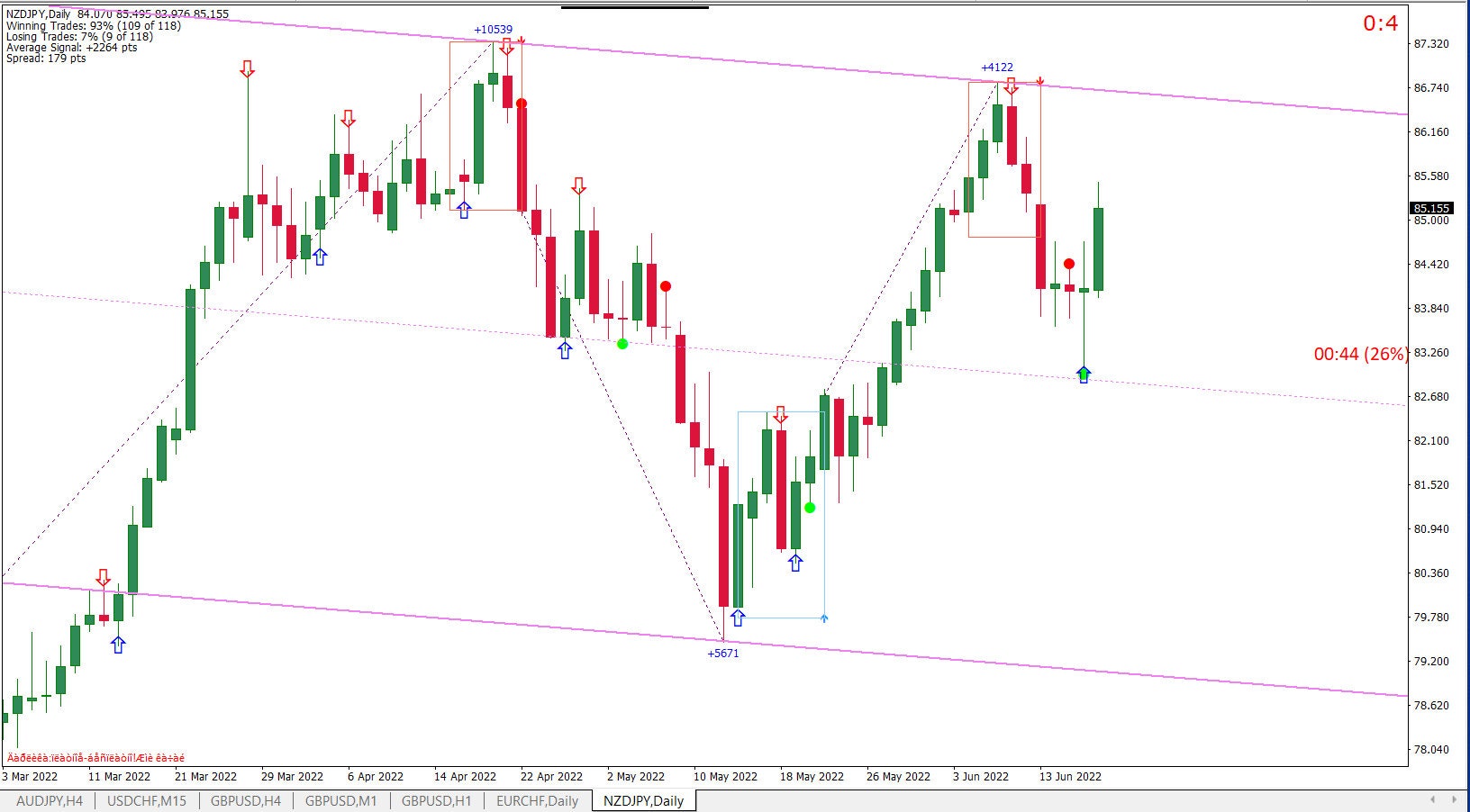 Best Forex Trading Mt4 Indicator System Strategy No Repaint Unlimited ...
