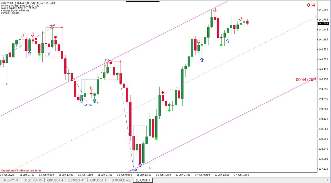 Best Forex Trading Mt4 Indicator System Strategy No Repaint Unlimited ...