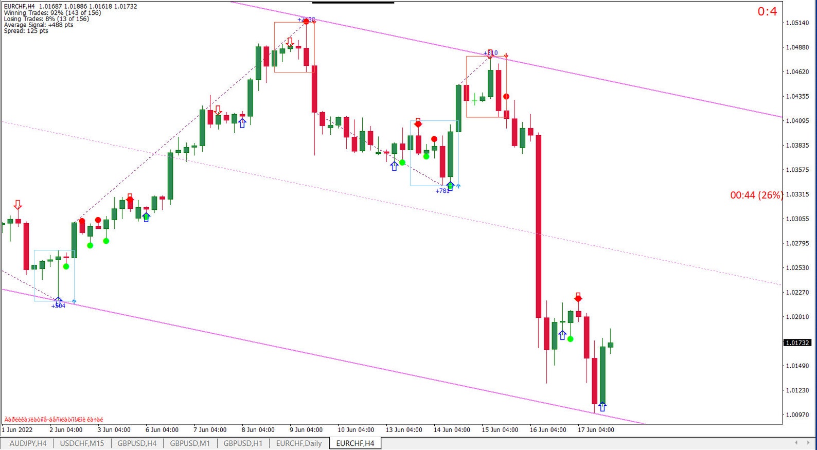 Best Forex Trading Mt4 Indicator System Strategy No Repaint Unlimited ...