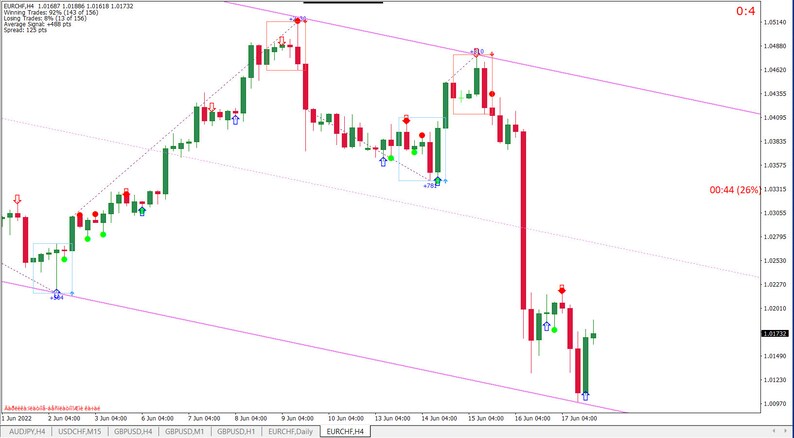 Best Forex Trading Mt4 Indicator System Strategy No Repaint Unlimited ...