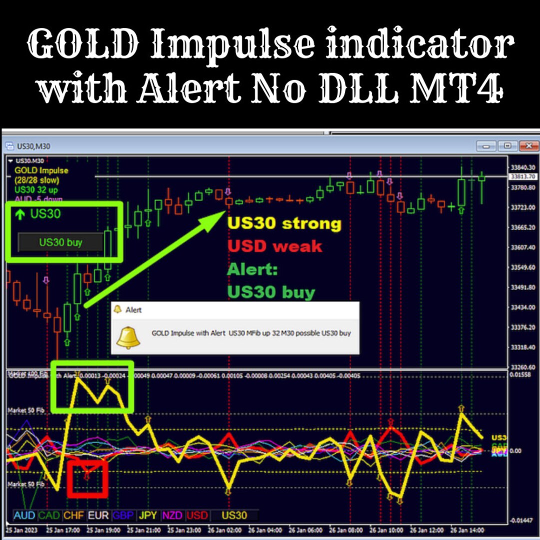 Best Forex Indicator Mt4 Currency Strength Meter With Buy Sell Arrow ...