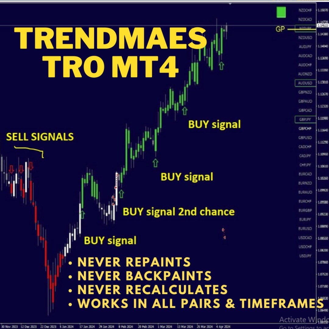 Forex Indicator Mt4 Trading System NO Repaint Accurate Profitable ...