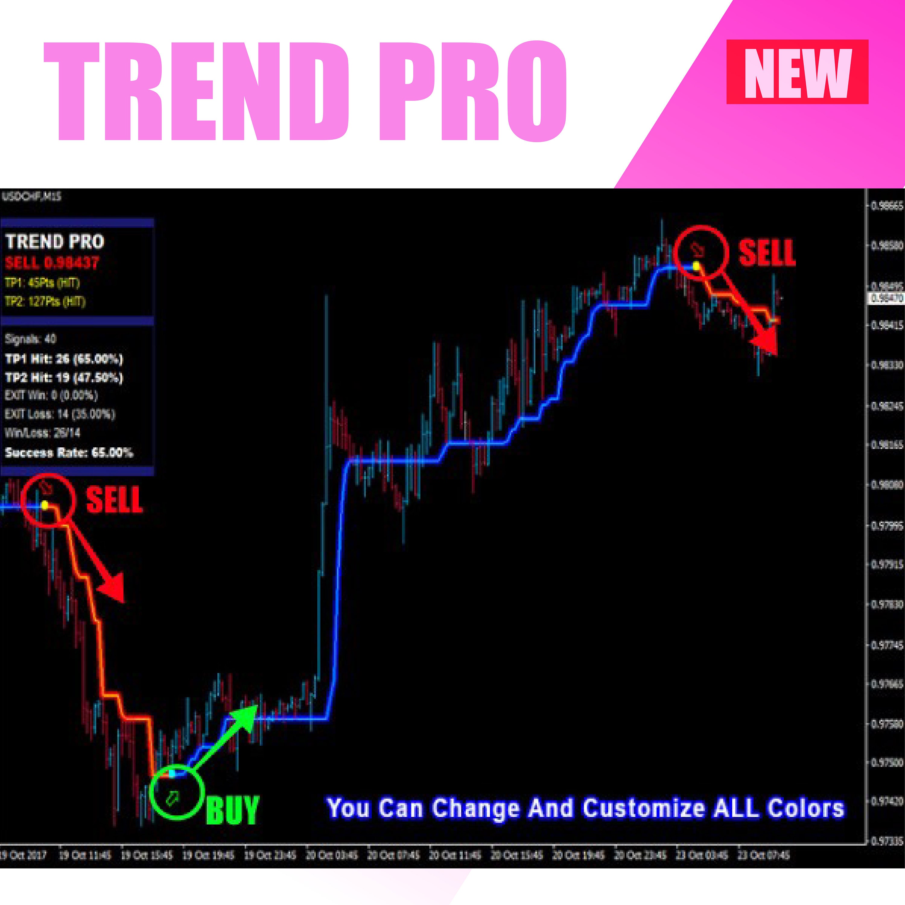 Best Forex Pipfinite Trend PRO Indicator MT4 Trading Platform Non ...
