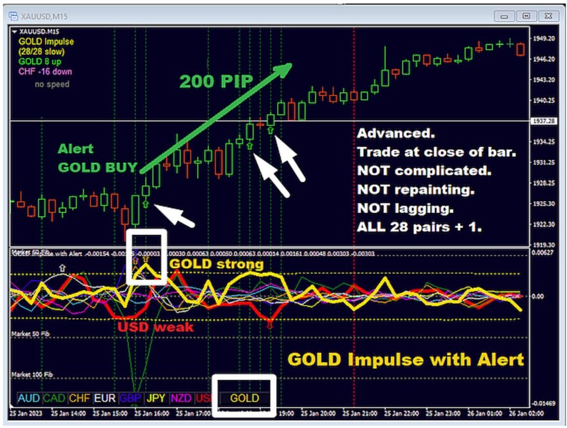 Best Forex Indicator Mt4 Currency Strength Meter With Buy Sell Arrow ...