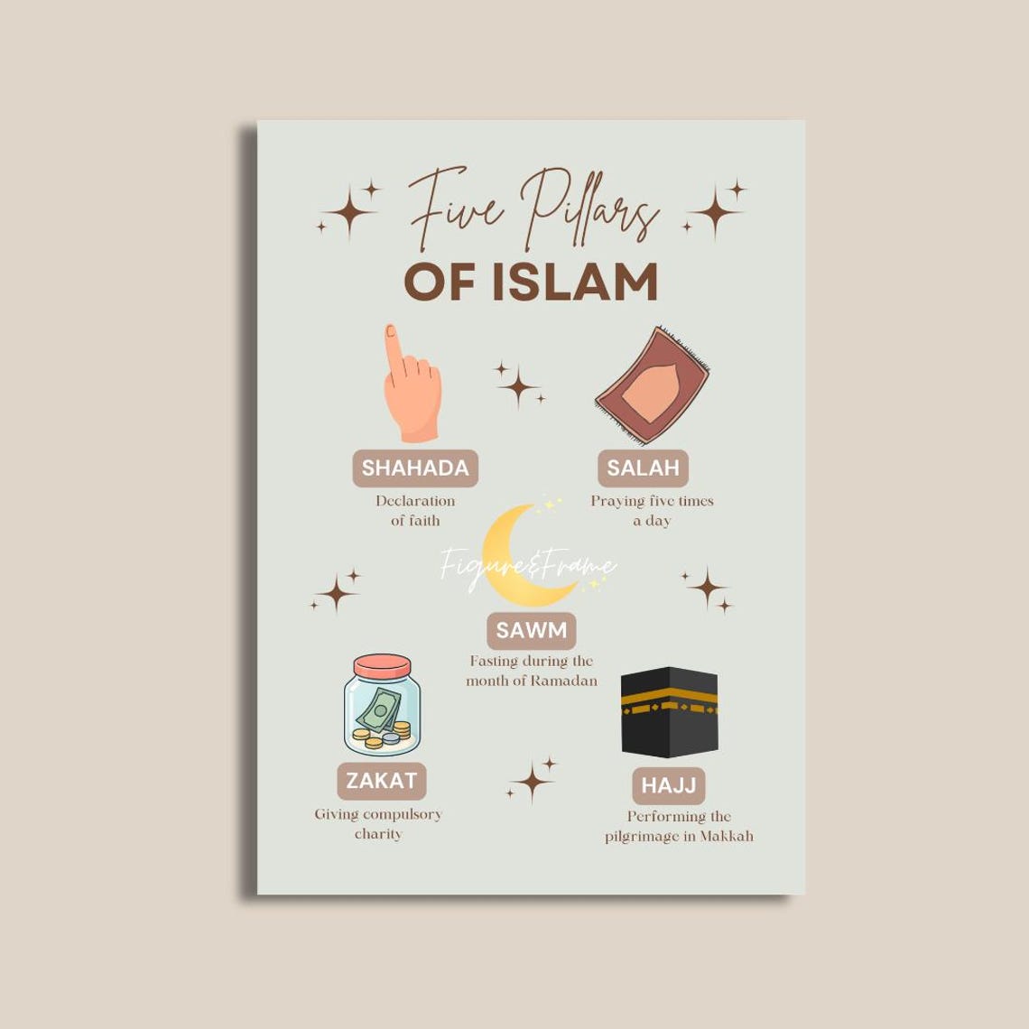 Five Pillars of Islam Chart Poster, Muslim Kids, Ramadan Resources ...