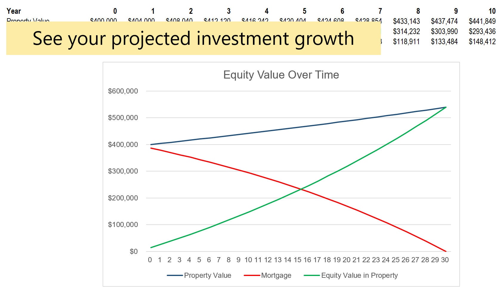 Real Estate Deal Analysis - Perfect for House Hacking or Investment ...