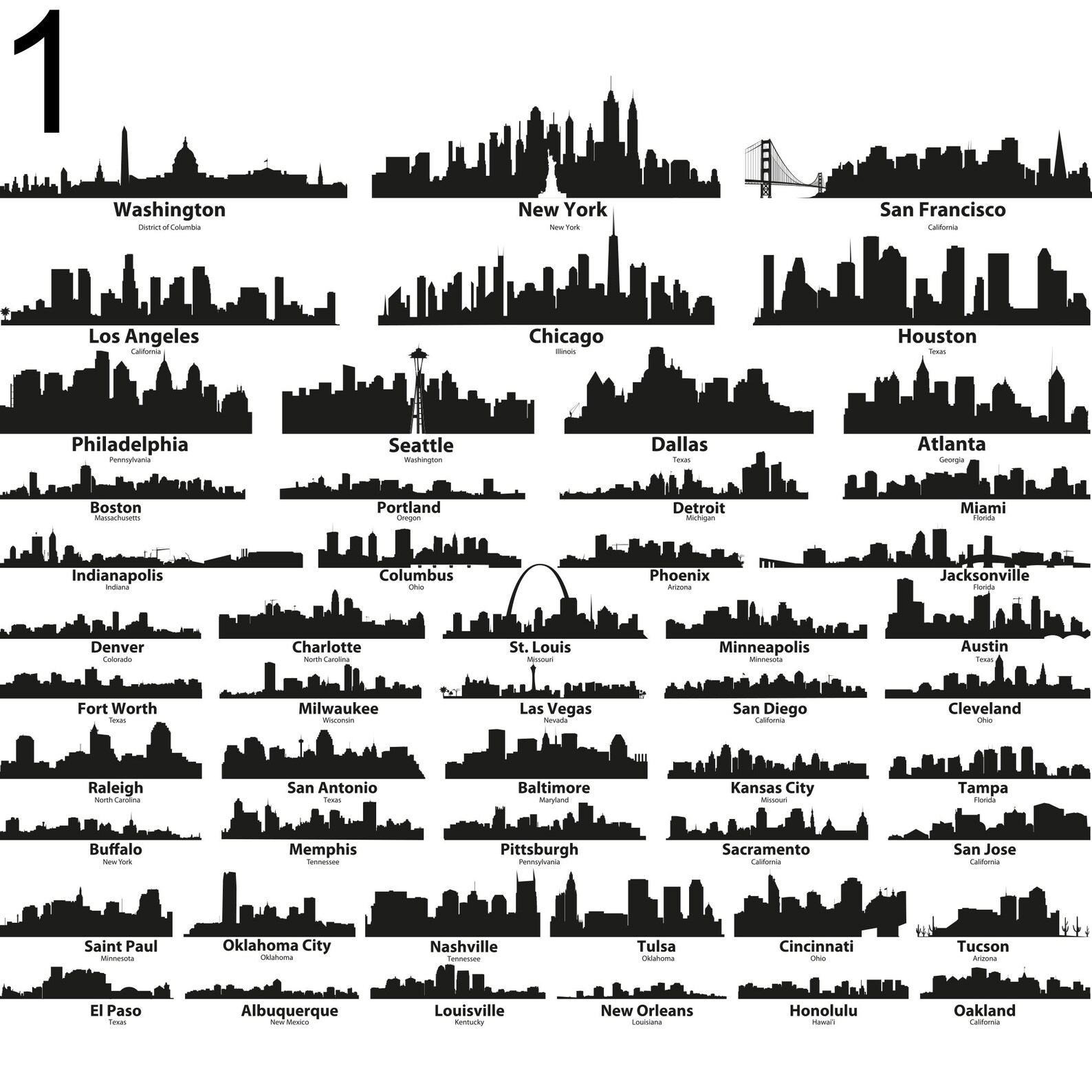 CUSTOM CITY SKYLINE Map Personalized Map Poster Printable - Etsy