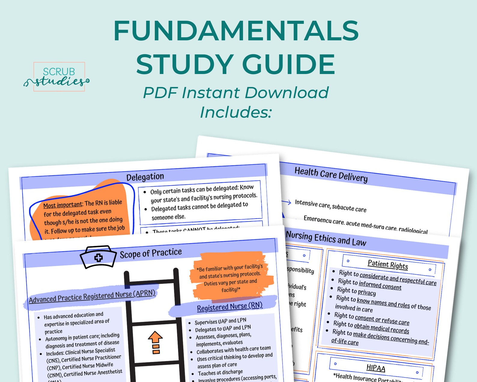 Fundamentals Study Guide Nursing Student Digital Download - Etsy