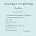 Multiple Sclerosis | Neurological Disorders | Nursing Study Guide ...