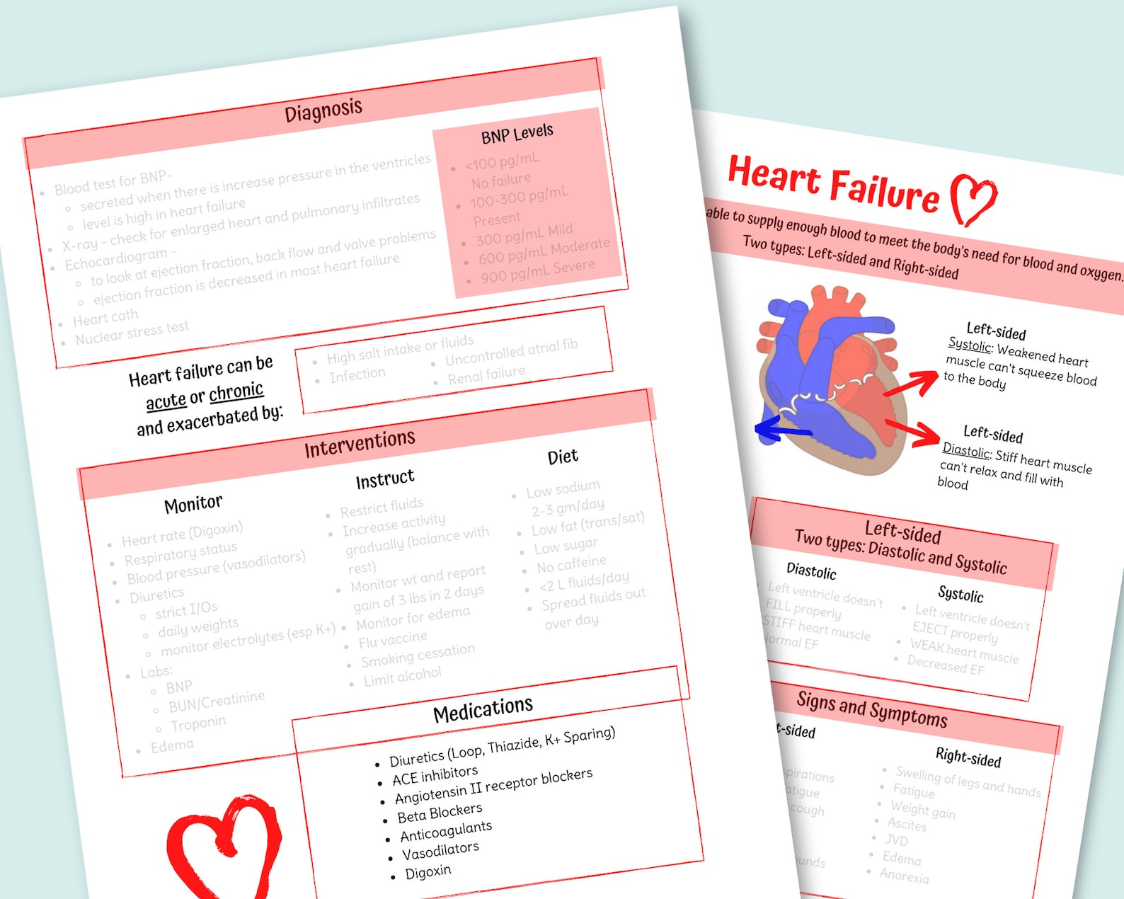 Heart Failure Study Guide Digital Download Nursing study | Etsy