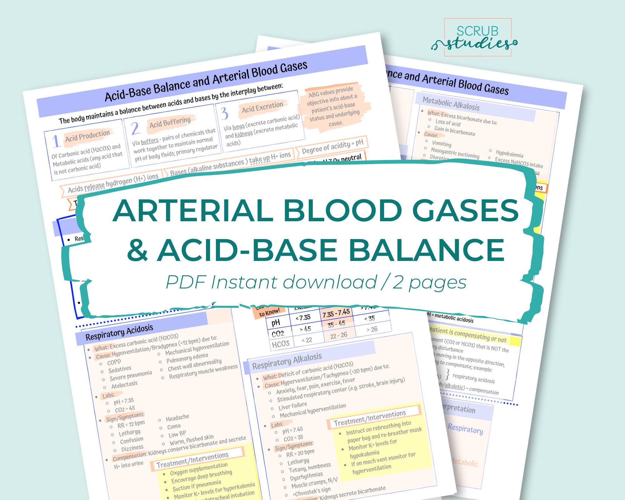 Arterial Blood Gas Chart