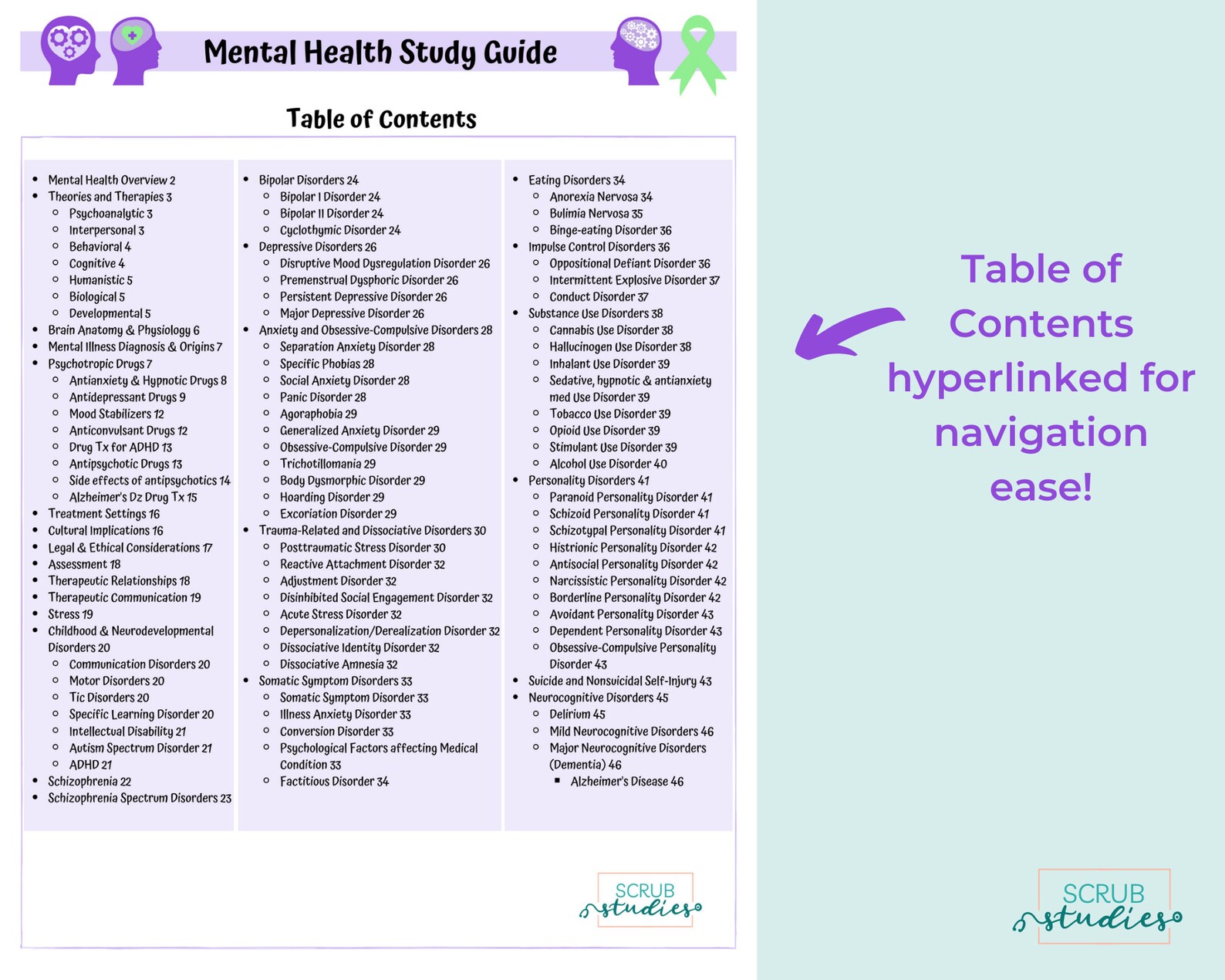 Psychiatric-mental Health Study Guide Nursing Student Study - Etsy