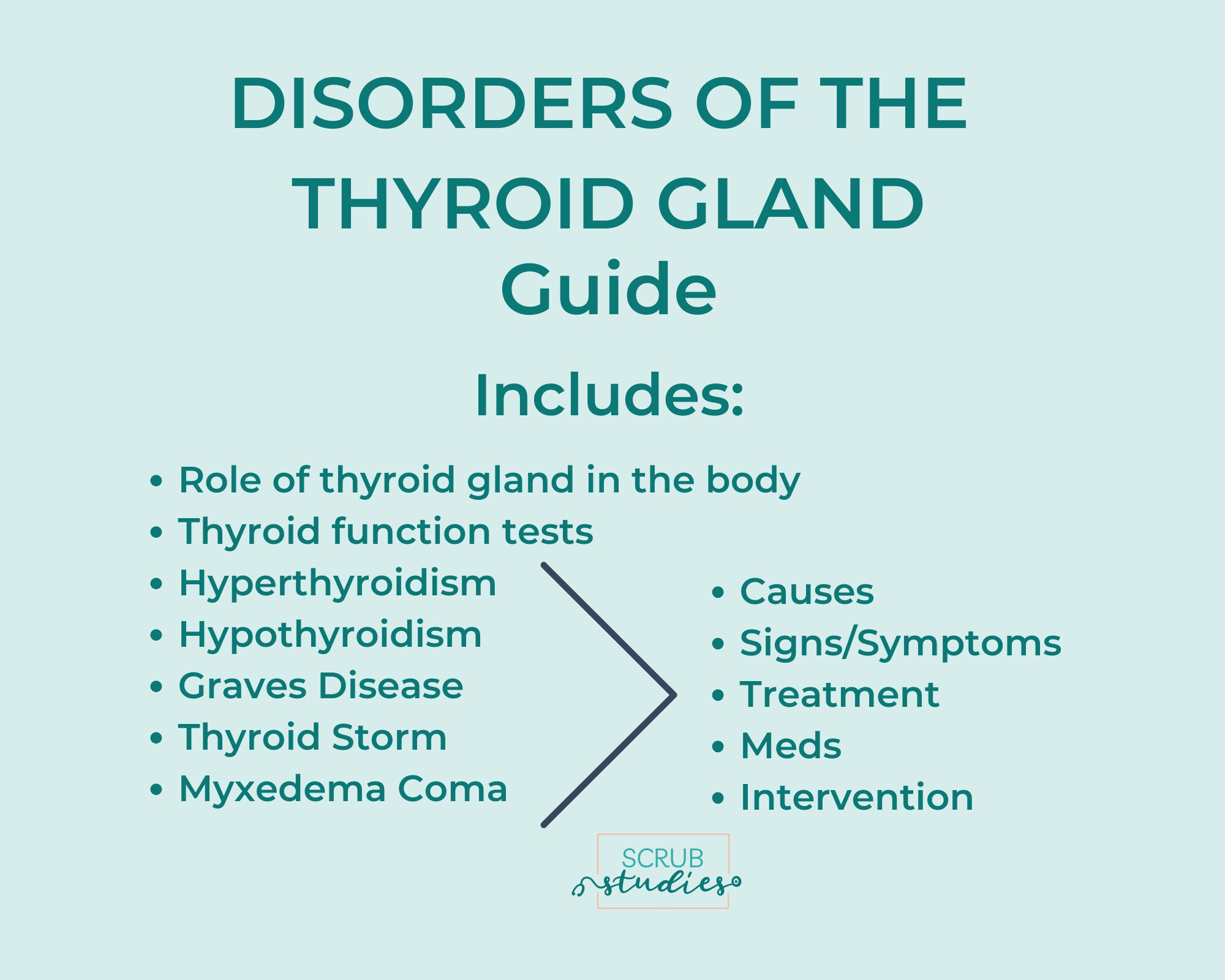 Disorders of the Thyroid Gland Nursing Study Guide Hyperthyroidism Hypothyroidism Graves Disease ...