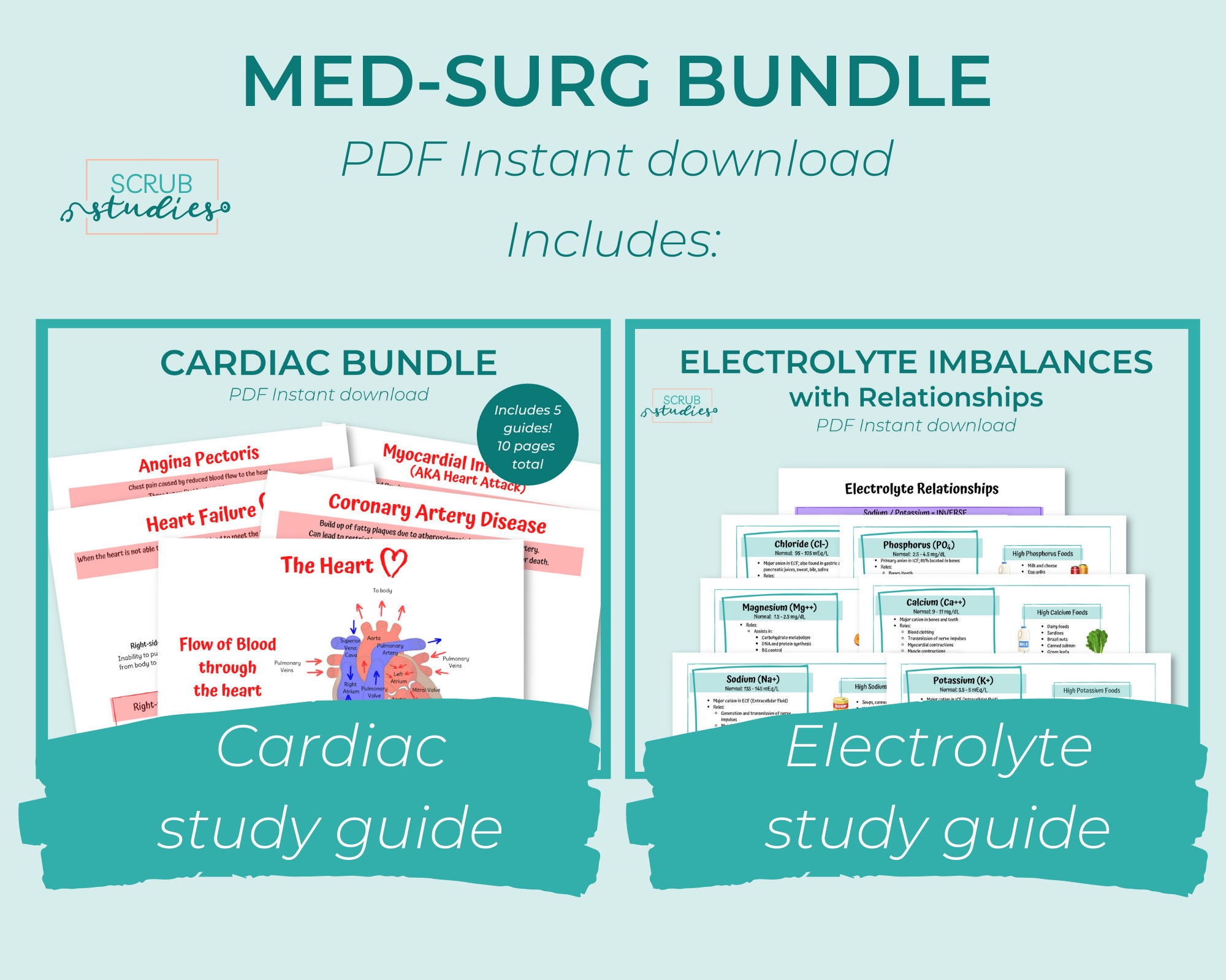 Med-surg Study Guide Bundle Medical-surgical Nursing Study - Etsy