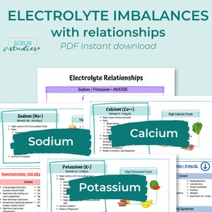 Electrolyte Imbalances Study Guide | Nursing Study Guides | Digital ...