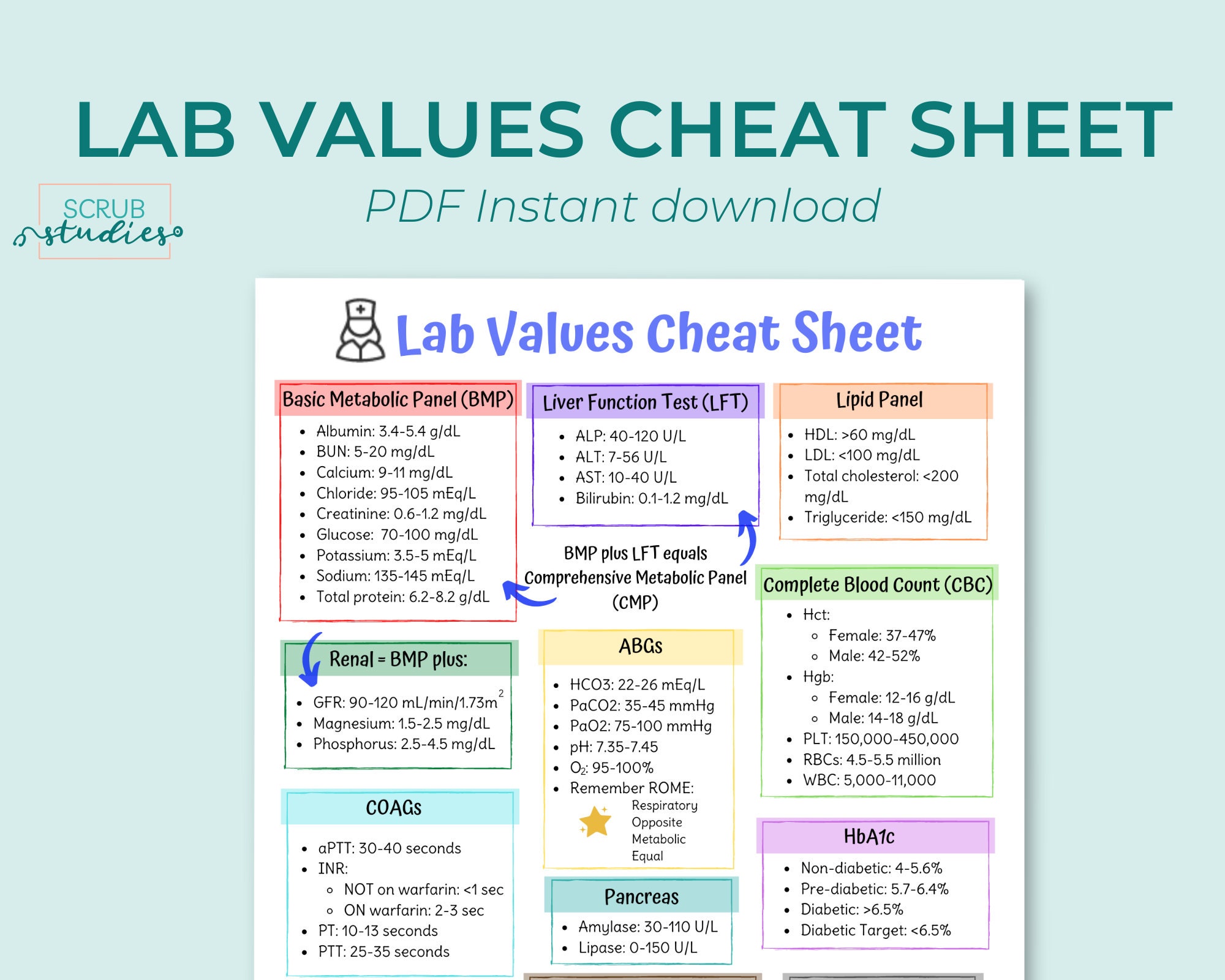 Lab Values Interpretation Cheat Sheet Part 1 Nursing Lab Values - Vrogue Lab Values Interpretation Cheat Sheet Part 1 Nursing Lab Values - Vrogue