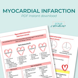 Cardiac Bundle Study Guide | Nursing Study Guide | Heart Failure | CAD | Angina | Myocardial ...
