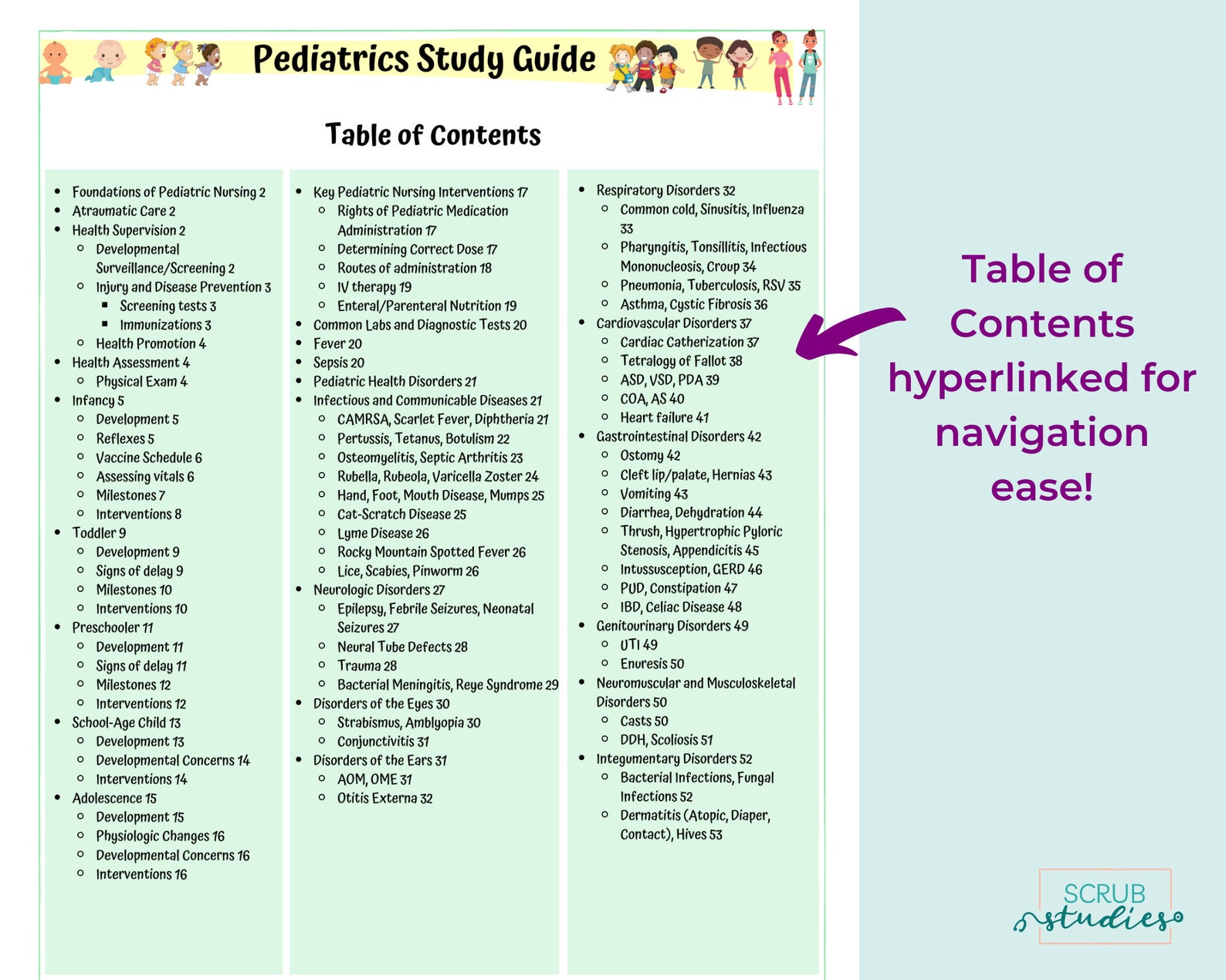 Pediatrics Study Guide Nursing Student Study Guide Digital - Etsy