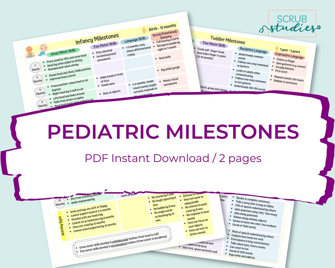 Pediatric Milestones Nursing Student Study Guide Nursing - Etsy