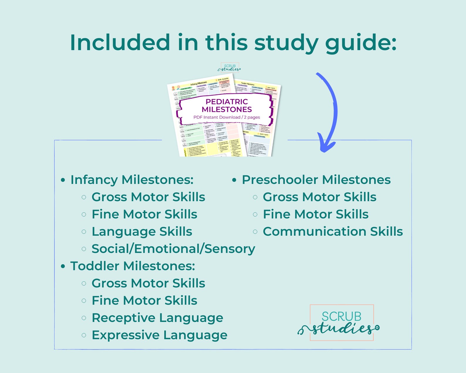 Pediatric Milestones | Nursing Student Study Guide | Nursing Study ...