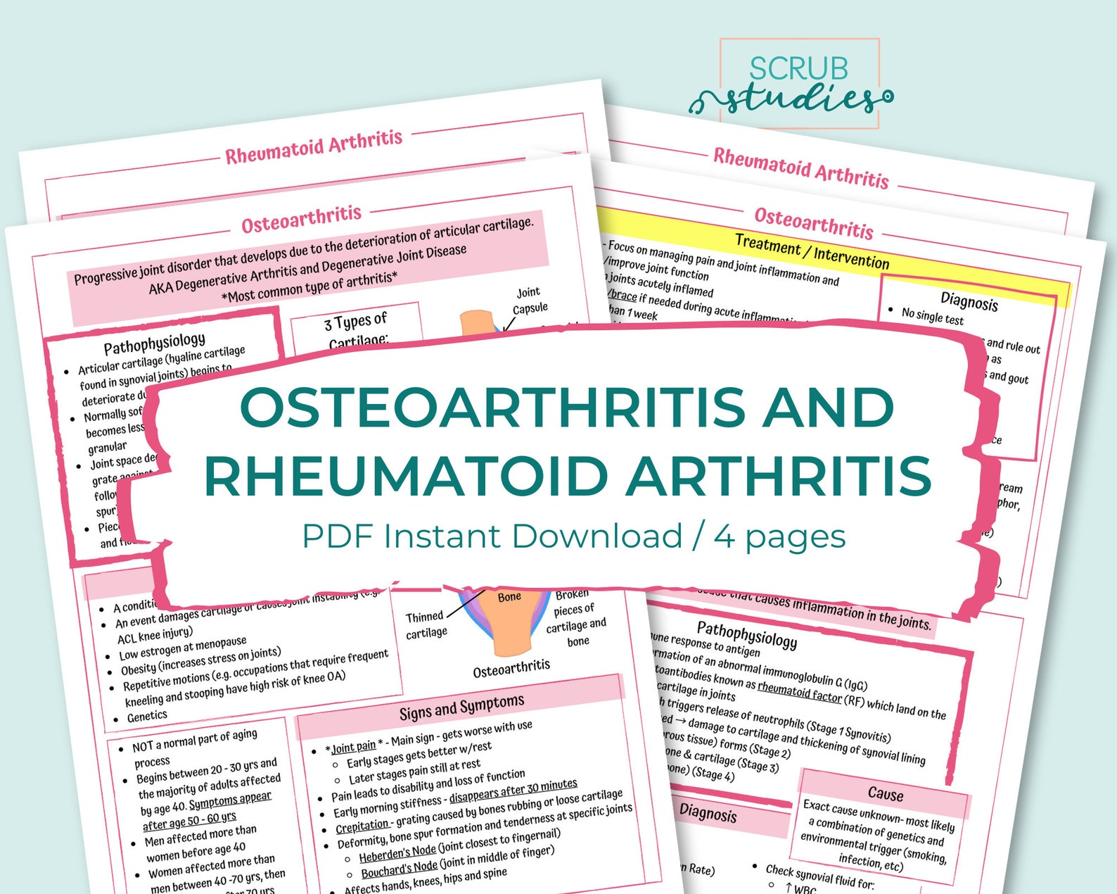 Osteoarthritis | Rheumatoid Arthritis | Nursing Student Study Guide ...