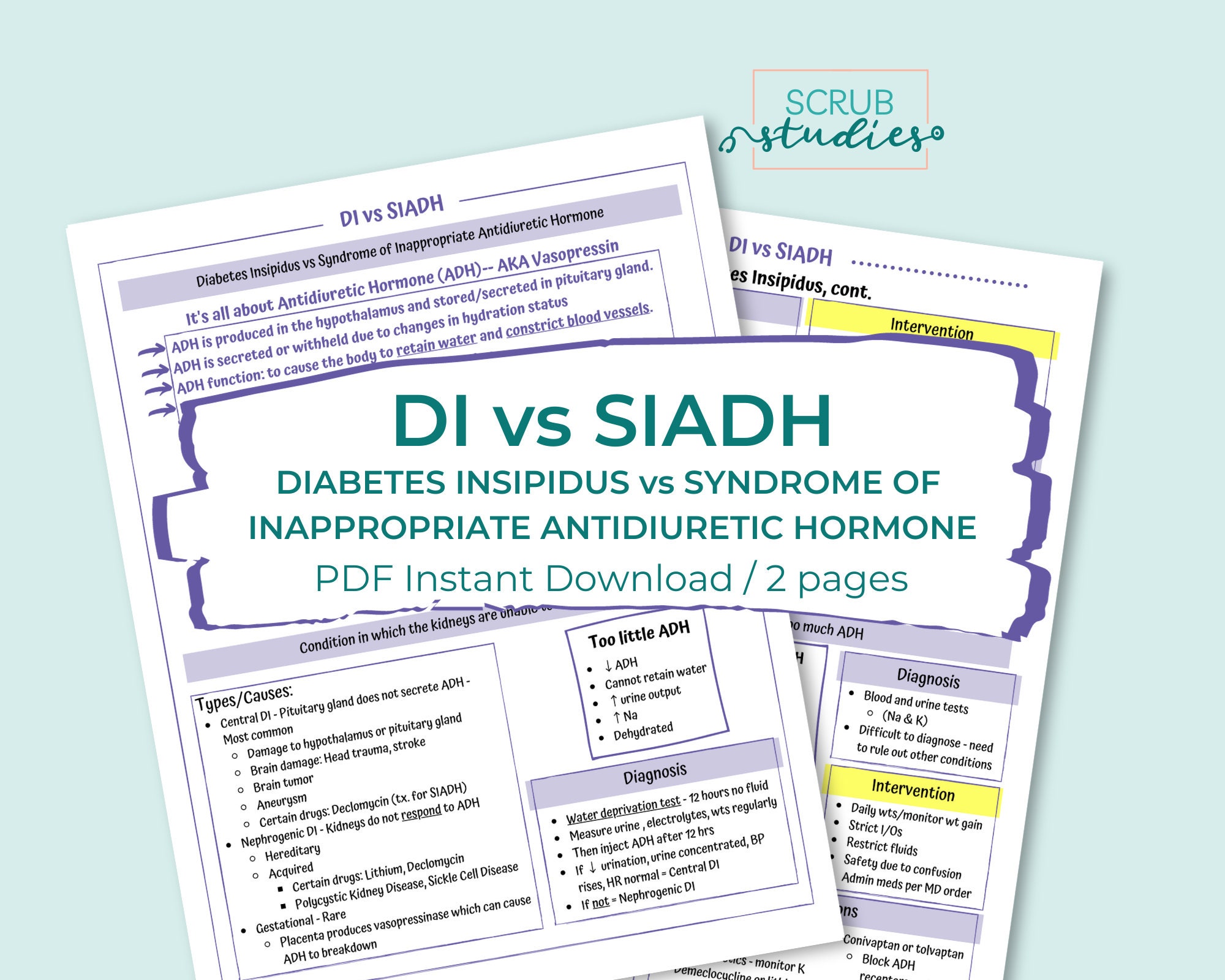 Diabetes Insipidus Vs Syndrome of Inappropriate Antidiuretic Hormone ...