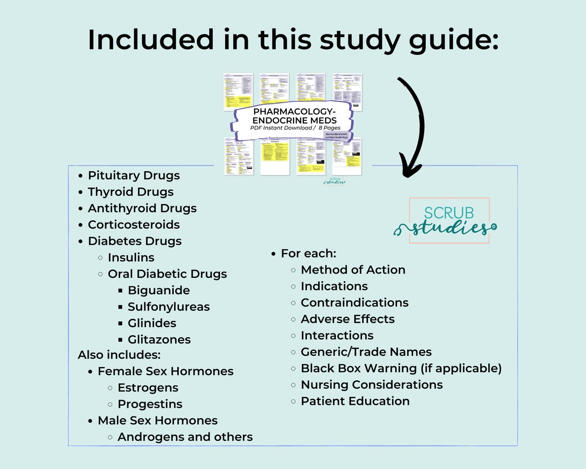 Pharmacology - Endocrine Medications | Nursing Student Study Guide ...