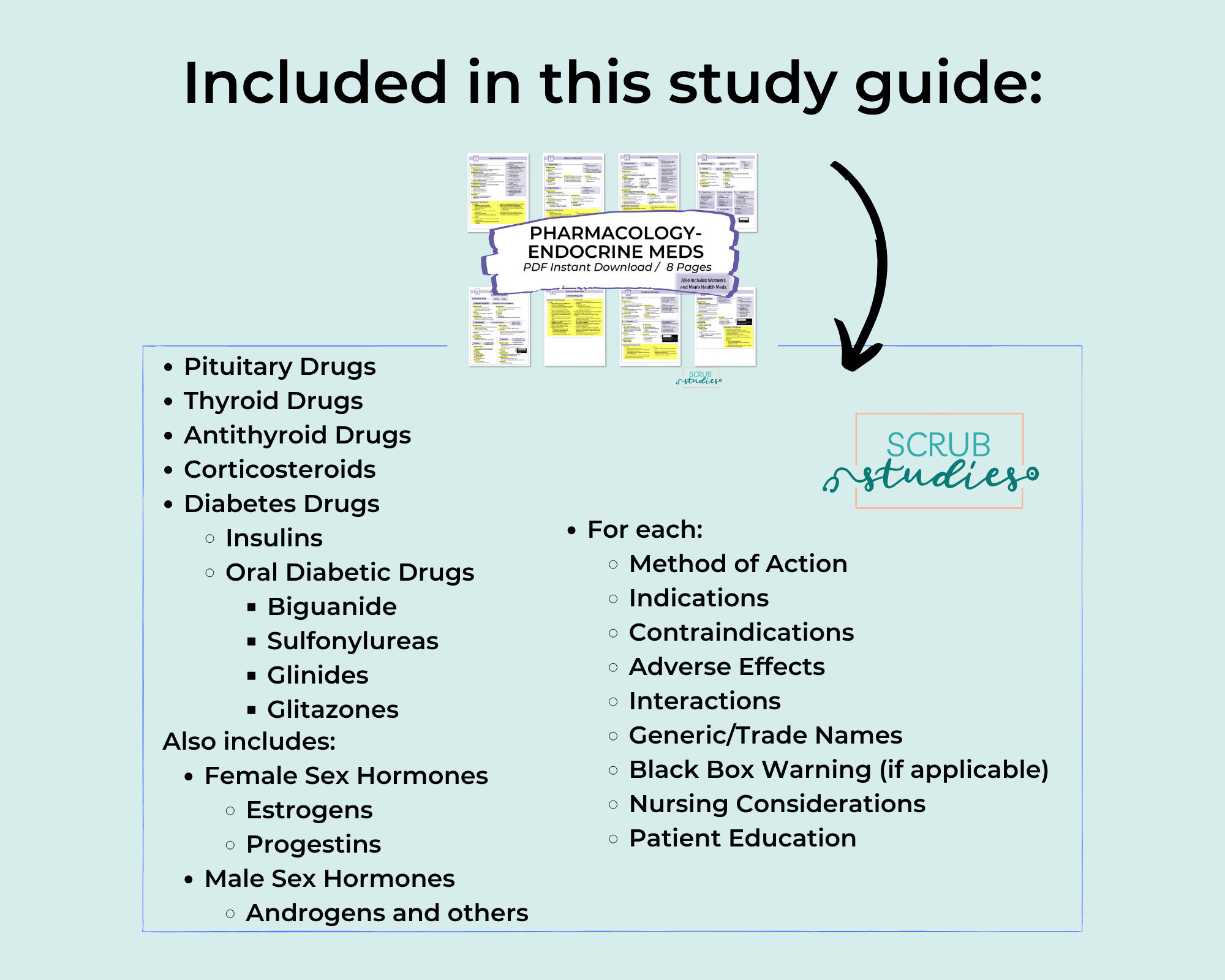 Pharmacology - Endocrine Medications | Nursing Student Study Guide ...
