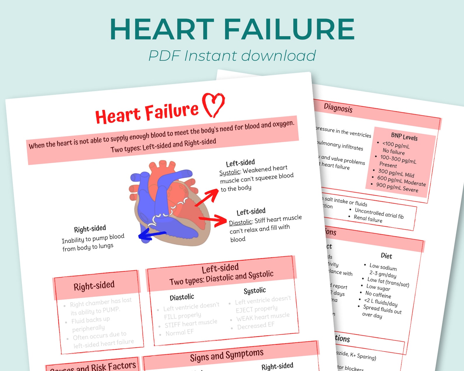 Heart Failure Study Guide Digital Download Nursing study | Etsy