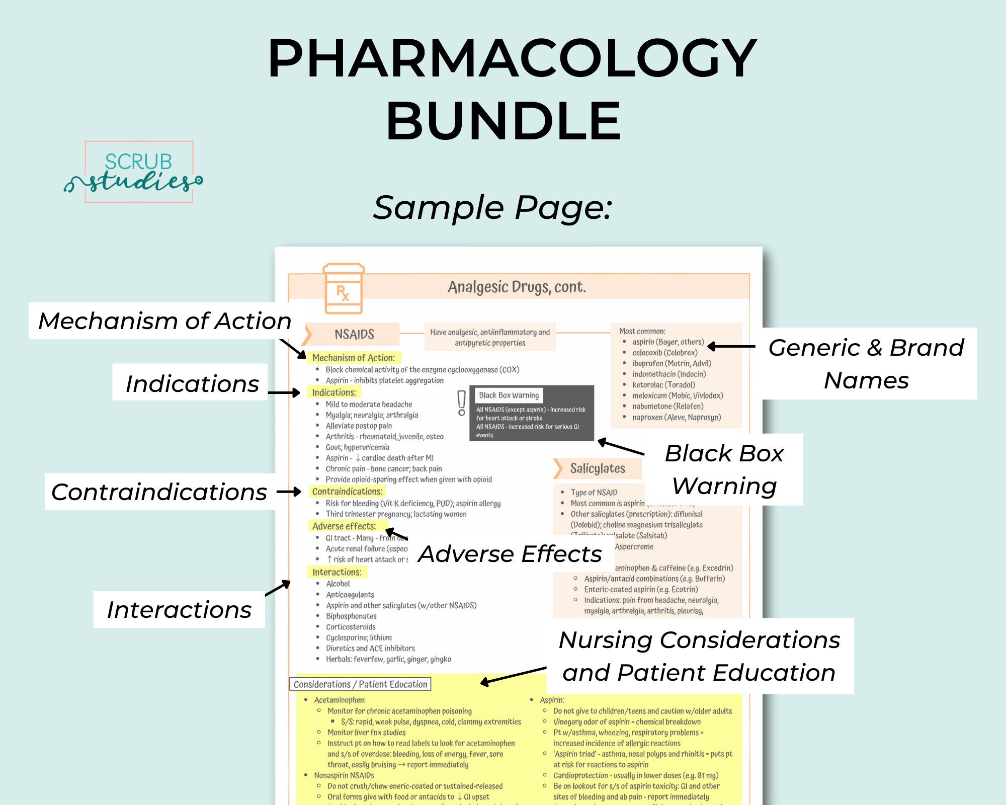Pharmacology Bundle Nursing Student Study Guide - Etsy UK