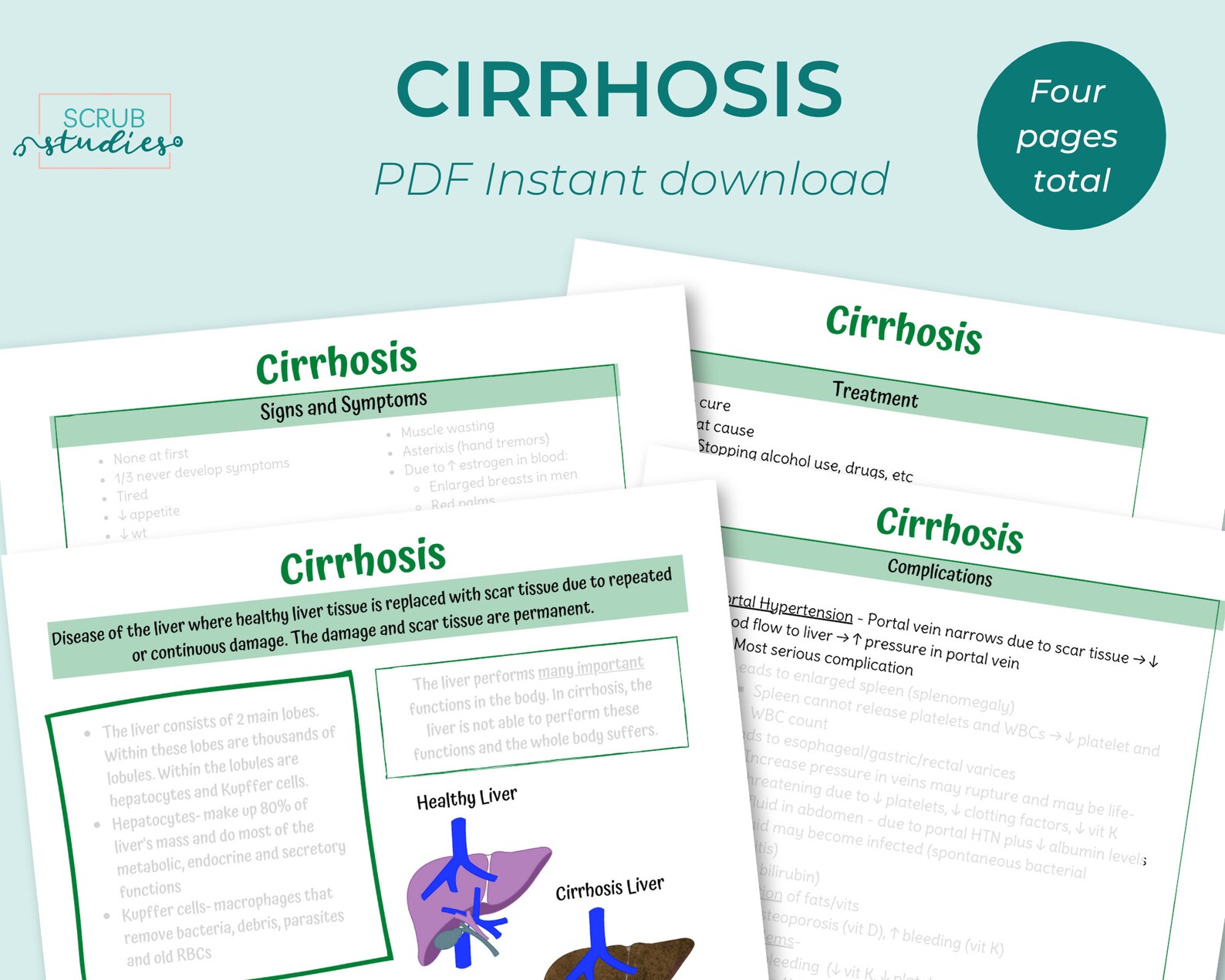 Cirrhosis Study Guide Nursing Study Guide Digital Download - Etsy