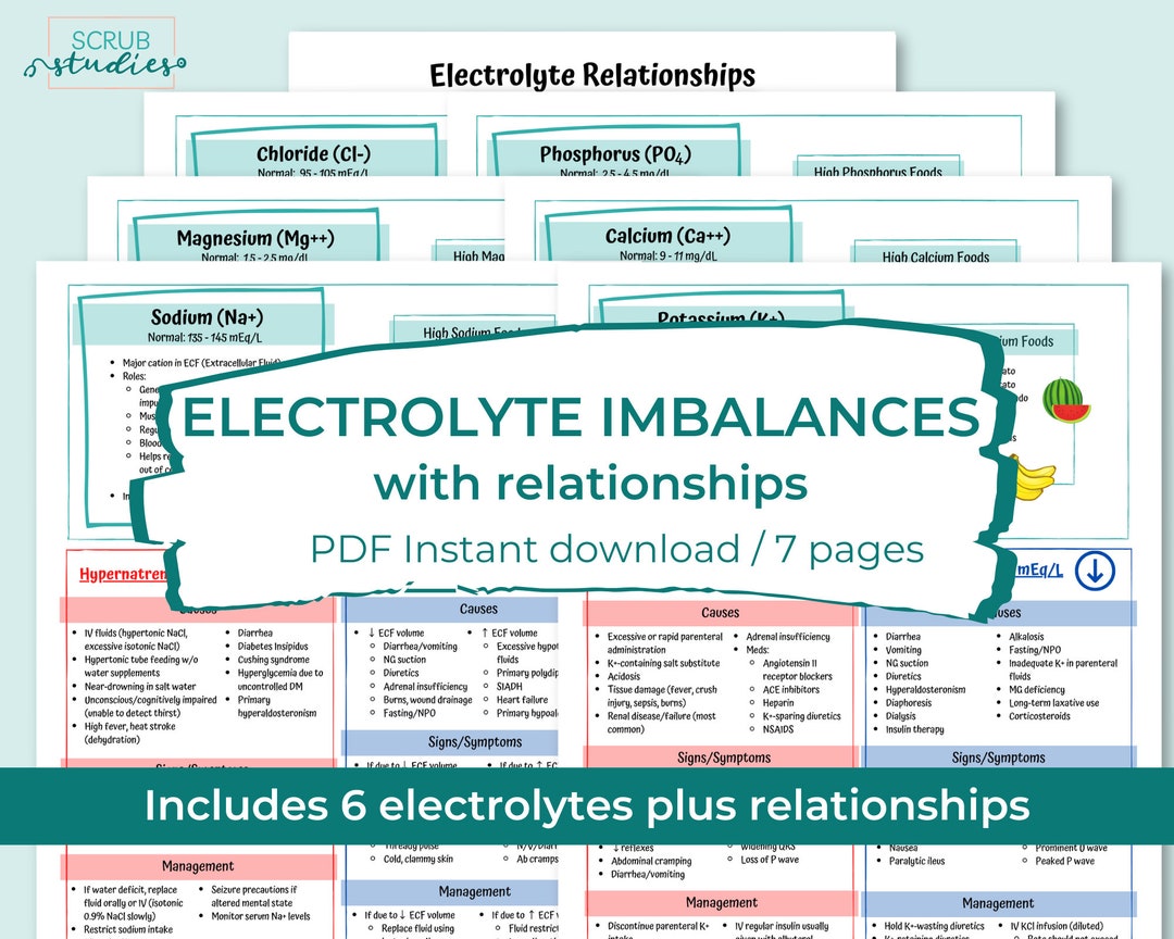 Electrolyte Imbalances Study Guide | Nursing Study Guides | Digital ...