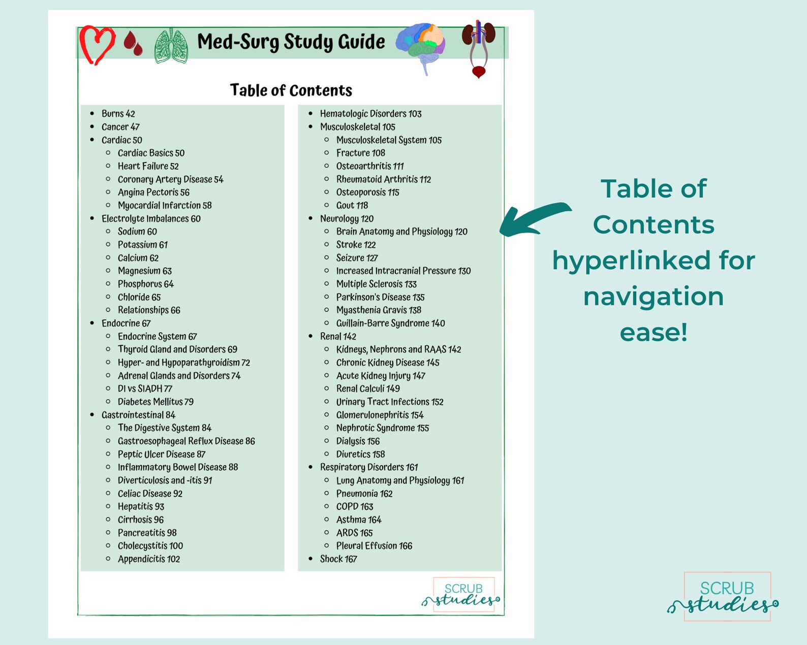 Med-surg Study Guide Bundle Medical-surgical Nursing Study - Etsy