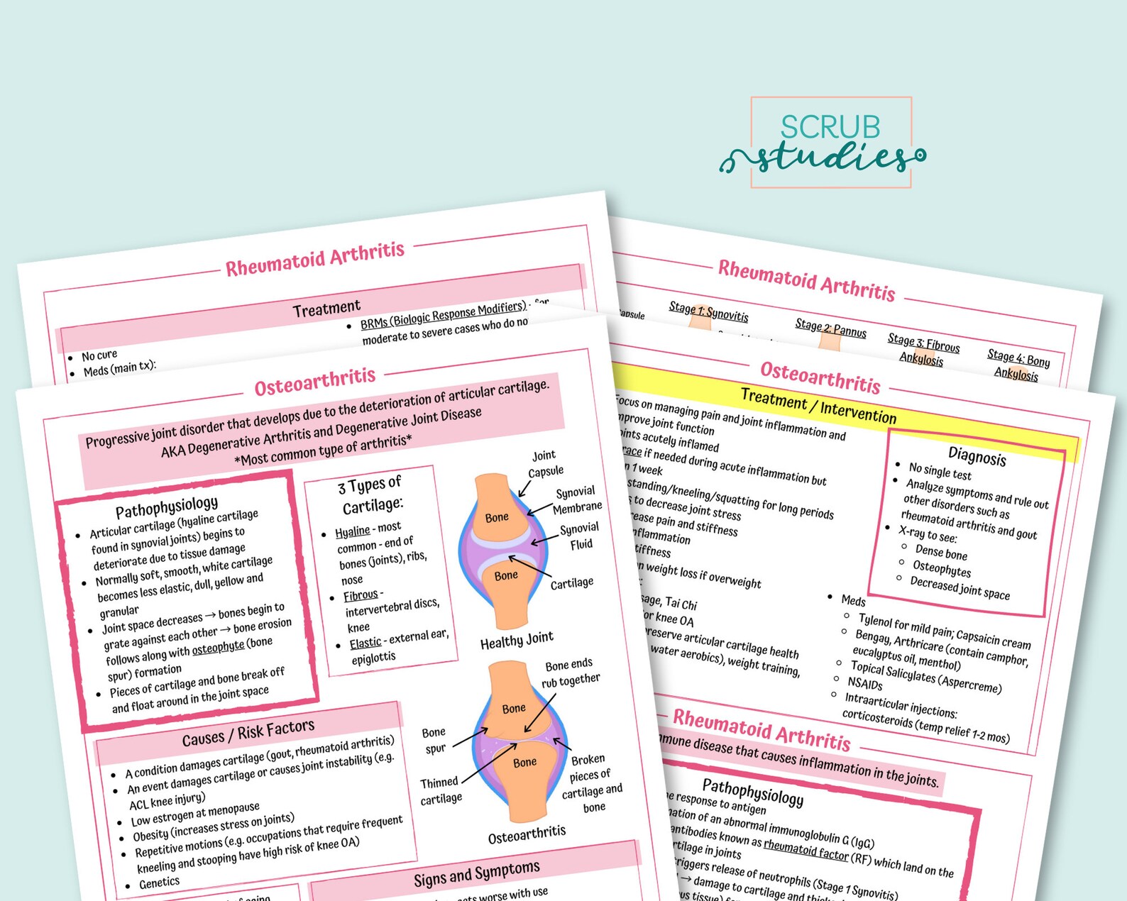 Osteoarthritis | Rheumatoid Arthritis | Nursing Student Study Guide ...