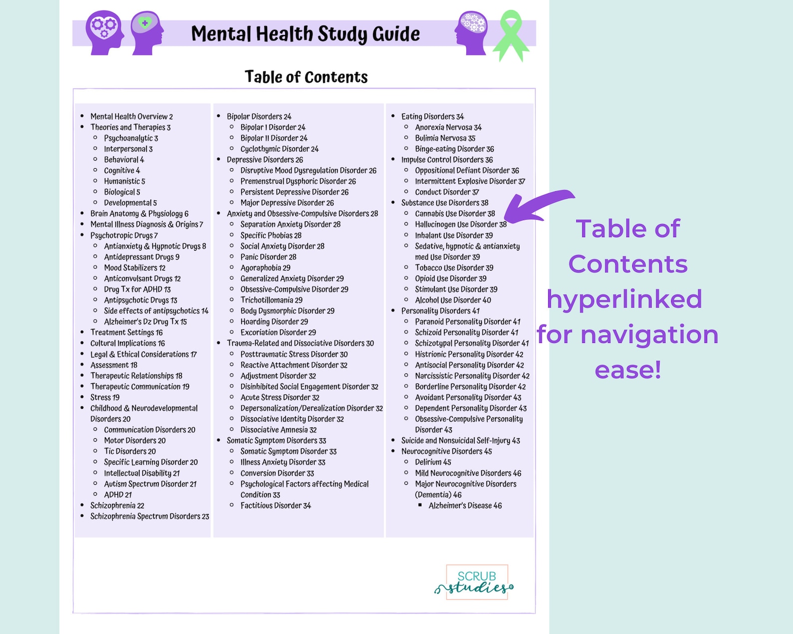 Psychiatric-mental Health Study Guide | Nursing Student Study Guide ...
