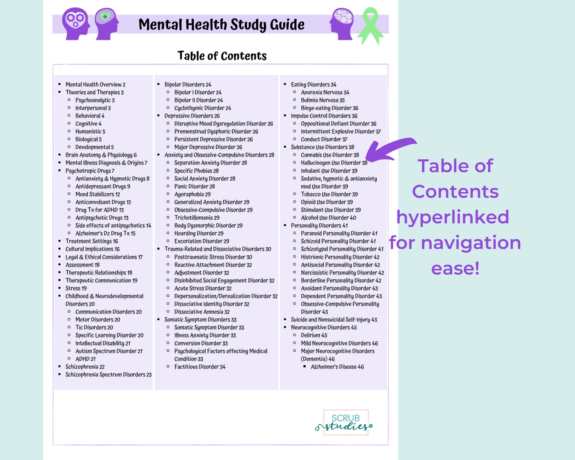 Psychiatric-mental Health Study Guide Nursing Student Study Guide ...