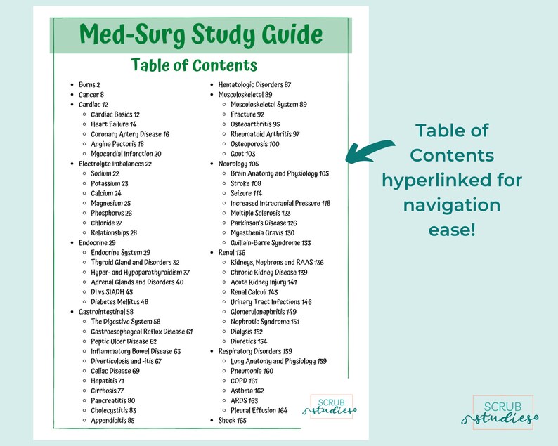 Med-surg Study Guide Bundle Medical-surgical Nursing Study - Etsy