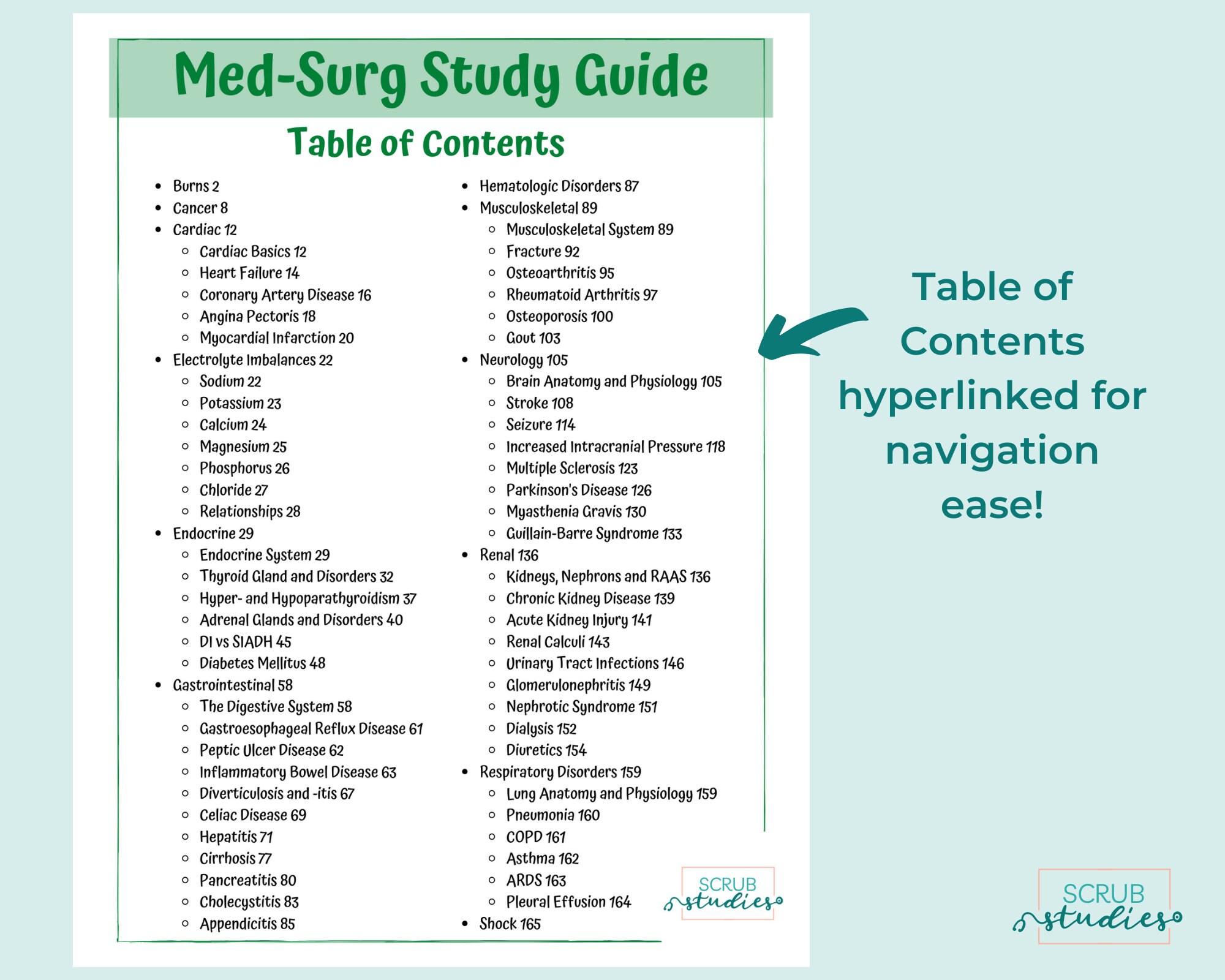 Med-surg Study Guide Bundle Medical-surgical Nursing Study - Etsy