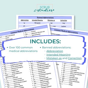 Medical Abbreviations | Nursing Student Study Guides | Nursing Notes ...