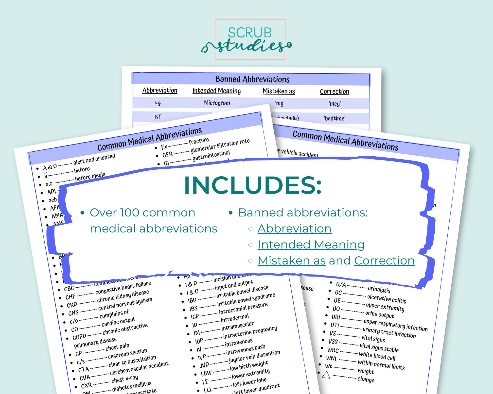 Medical Abbreviations | Nursing Student Study Guides | Nursing Notes ...