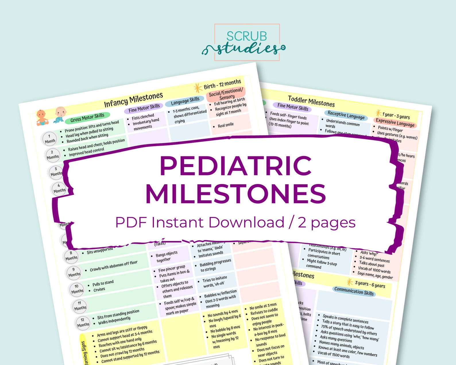 Pediatric Milestones | Nursing Student Study Guide | Nursing Study ...