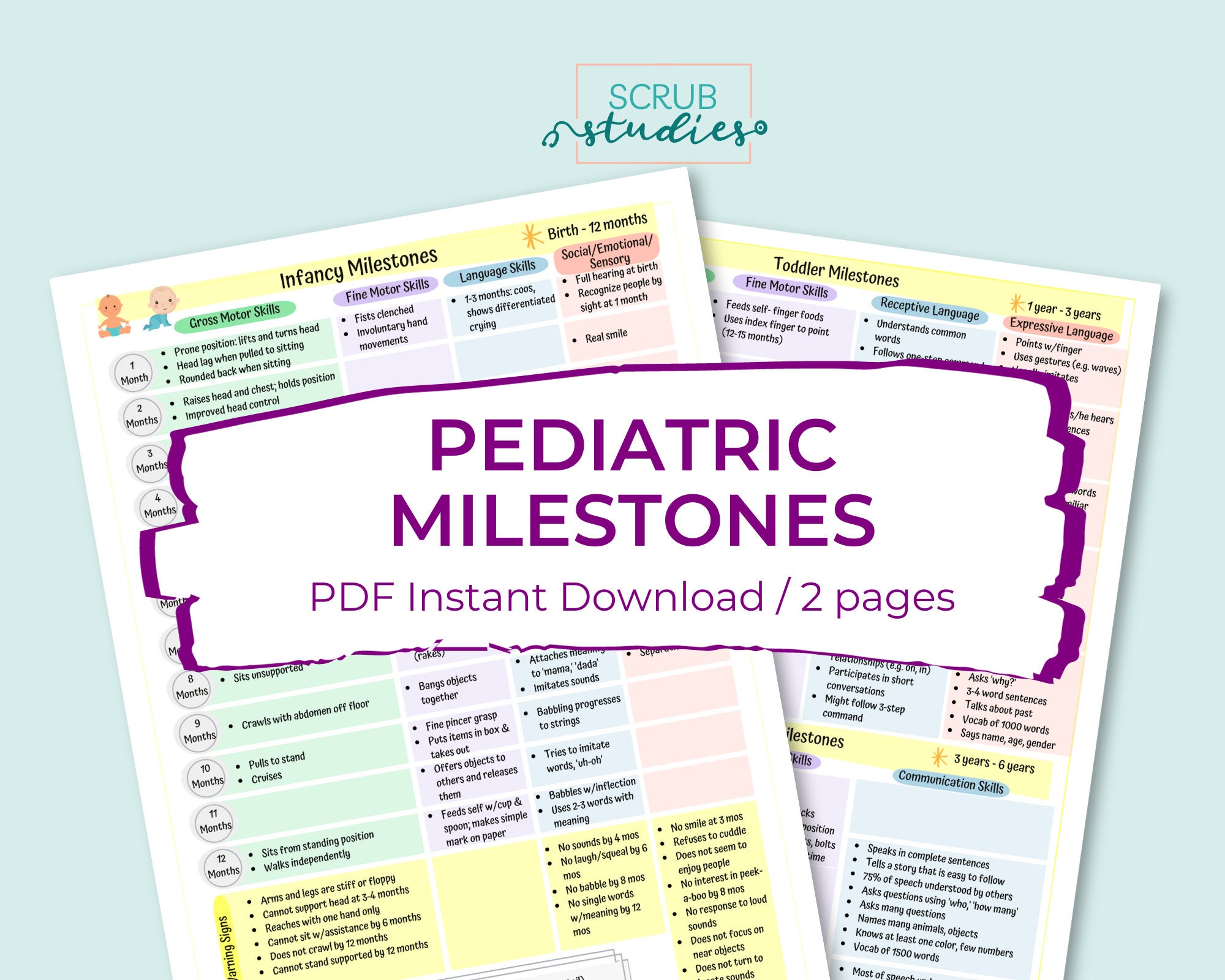 Pediatric Milestones | Nursing Student Study Guide | Nursing Study ...
