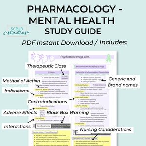 Pharmacology - Mental Health | Antianxiety Meds | Antidepressants ...