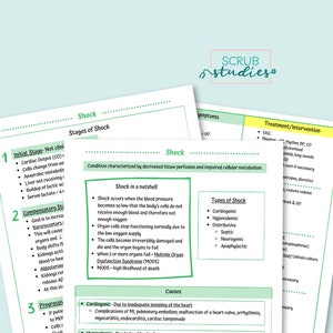 Shock Study Guide | Cardiogenic | Hypovolemic | Distributive | Septic ...