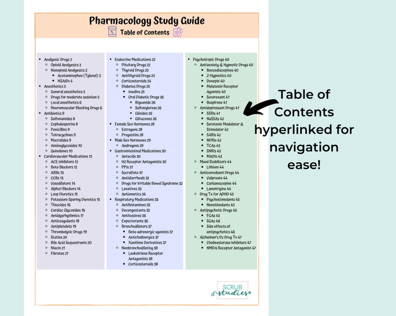Pharmacology Bundle | Nursing Student Study Guide | Psychotropic Drugs ...