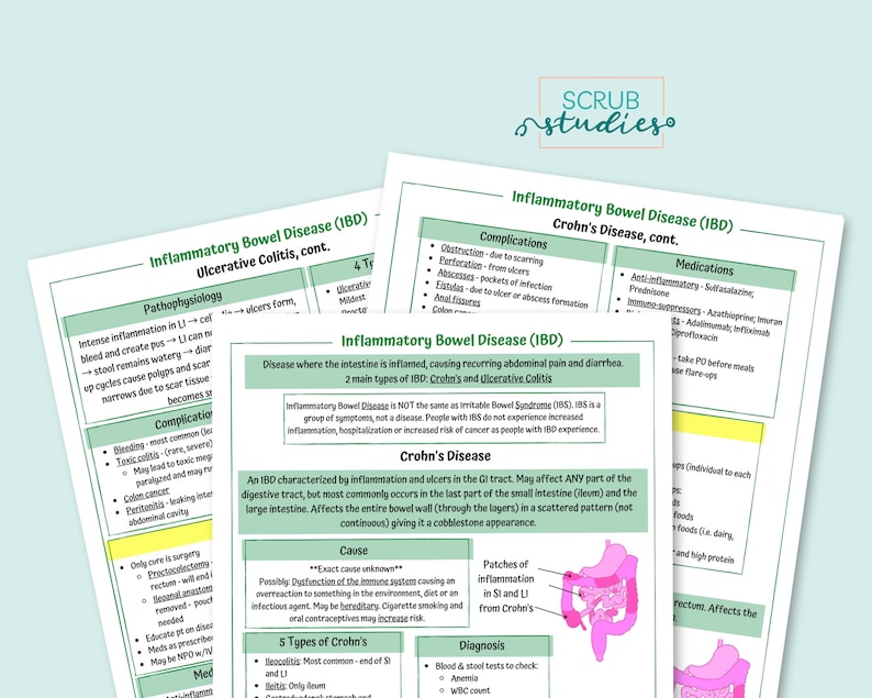 Inflammatory Bowel Disease Study Guide | Crohn's Disease | Ulcerative ...