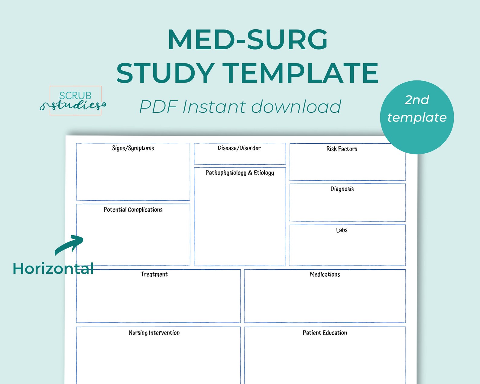 Med-surg Study Template Patho Concept Map Nursing Concept - Etsy